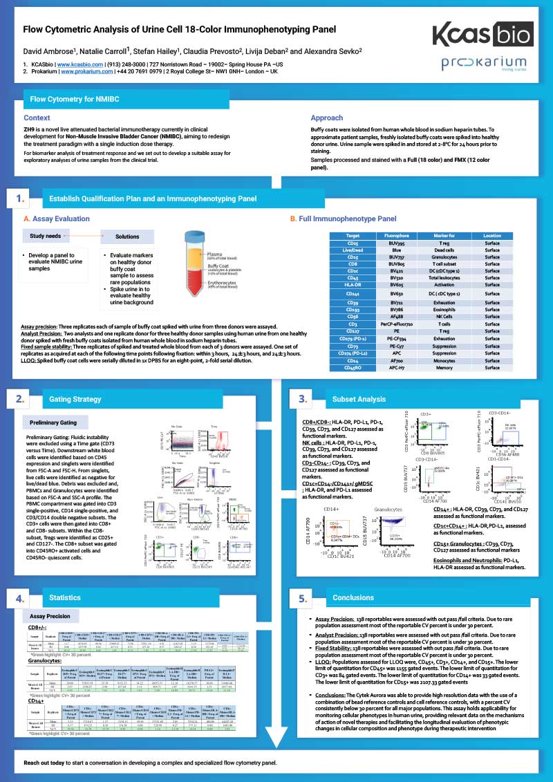Flow Cytometric Analysis of Urine Cell 18-Color Immunophenotyping Panel ...
