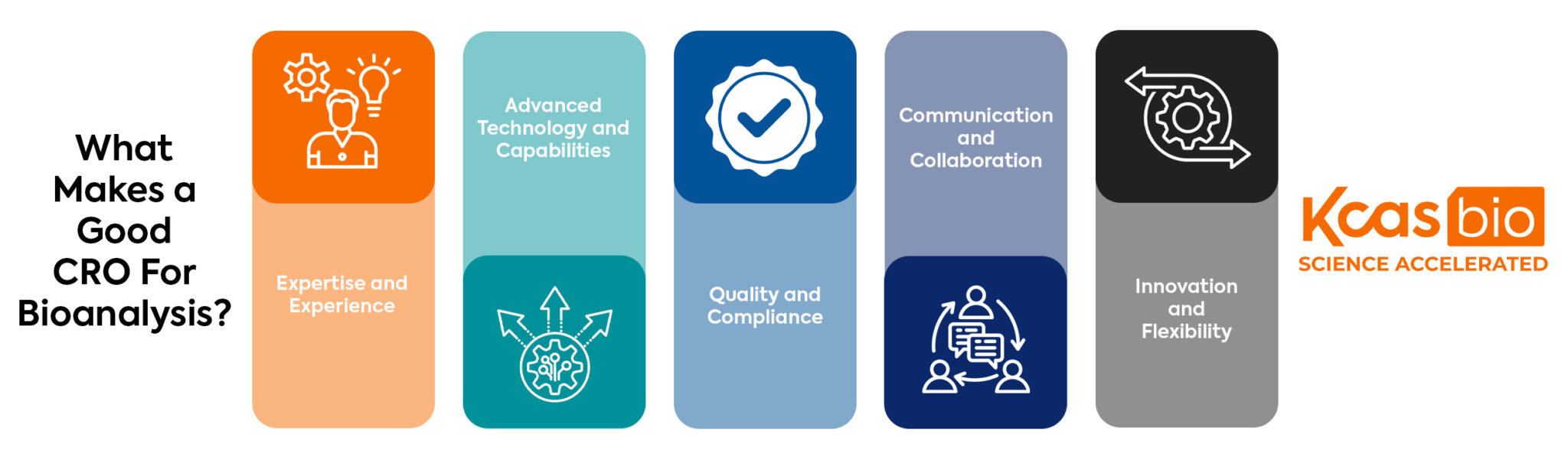 CRO Selection Guide: How to Choose the Right Bioanalytical Partner ...