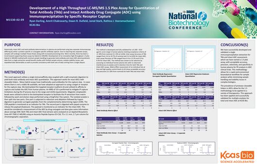 Hybrid LC-MS/MS for ADC Quantitation Poster - KCAS Bio