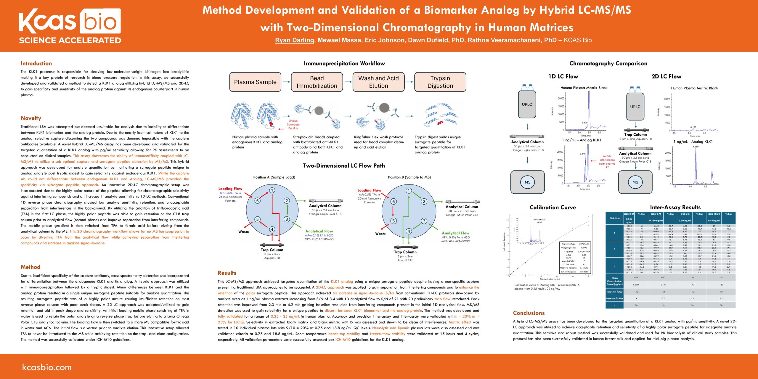 Hybrid LC-MS/MS for ADC Quantitation Poster - KCAS Bio