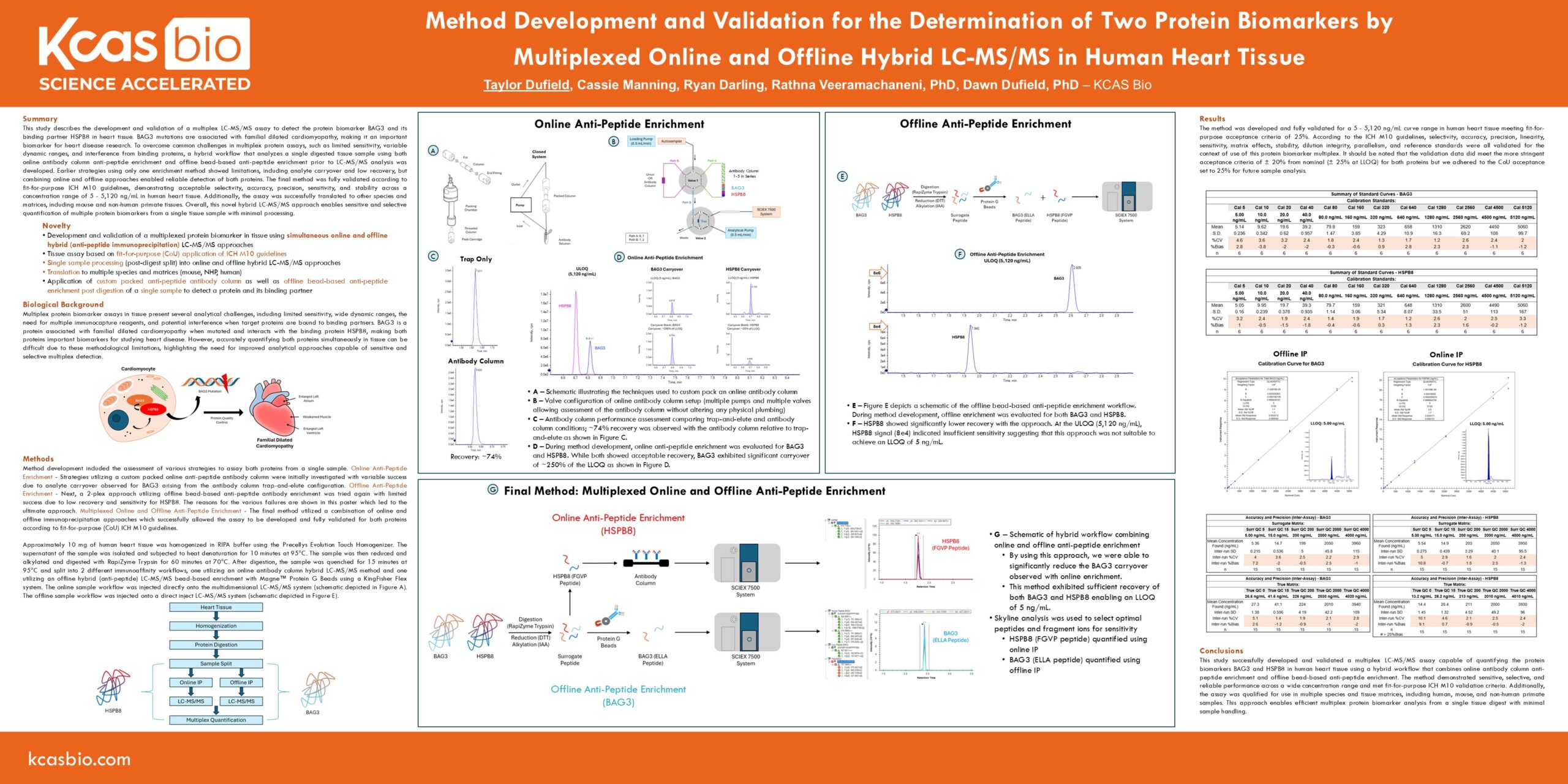Two Protein Biomarkers Hybrid LC-MS/MS - KCAS Bio